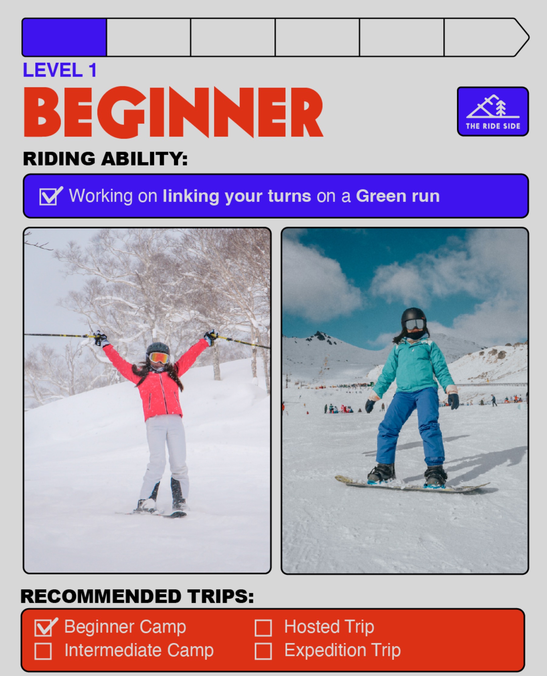 Riding Levels - The Ride Side - Ski & Snowboard Travel Experiences