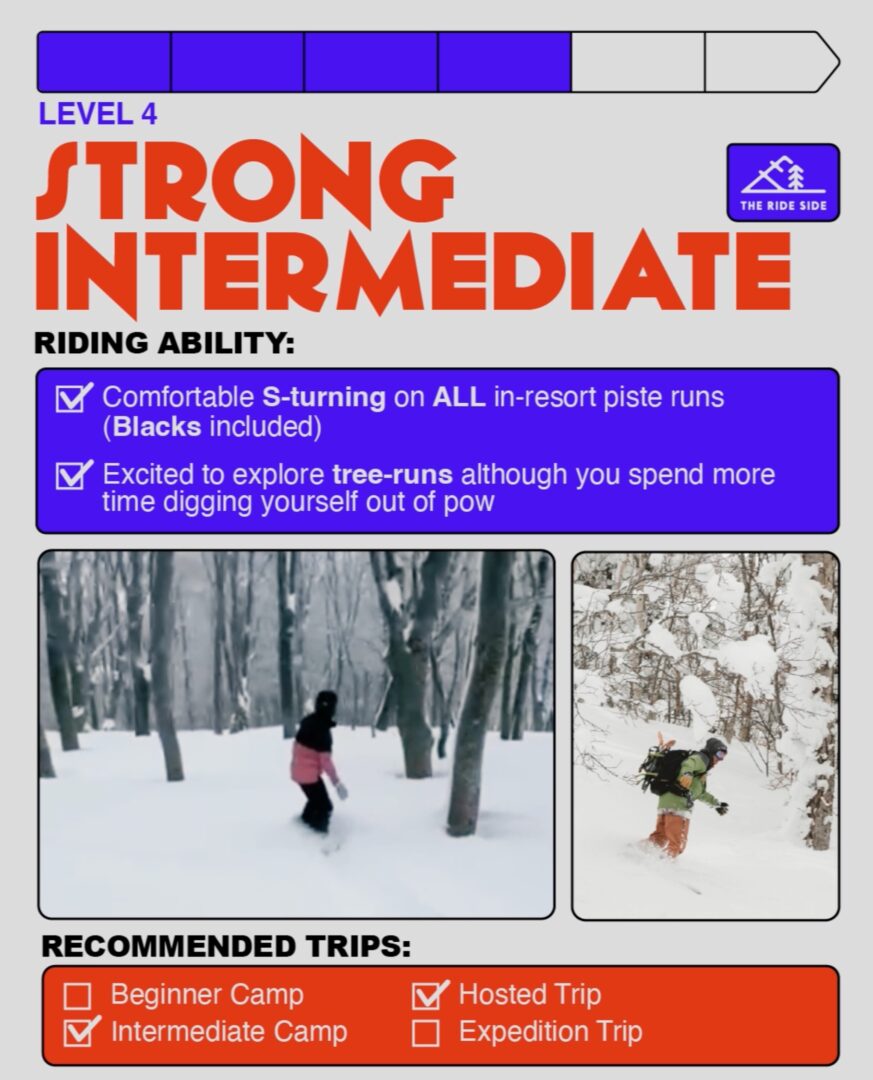 Ski & Snowboard Skill Levels | The Ride Side Singapore